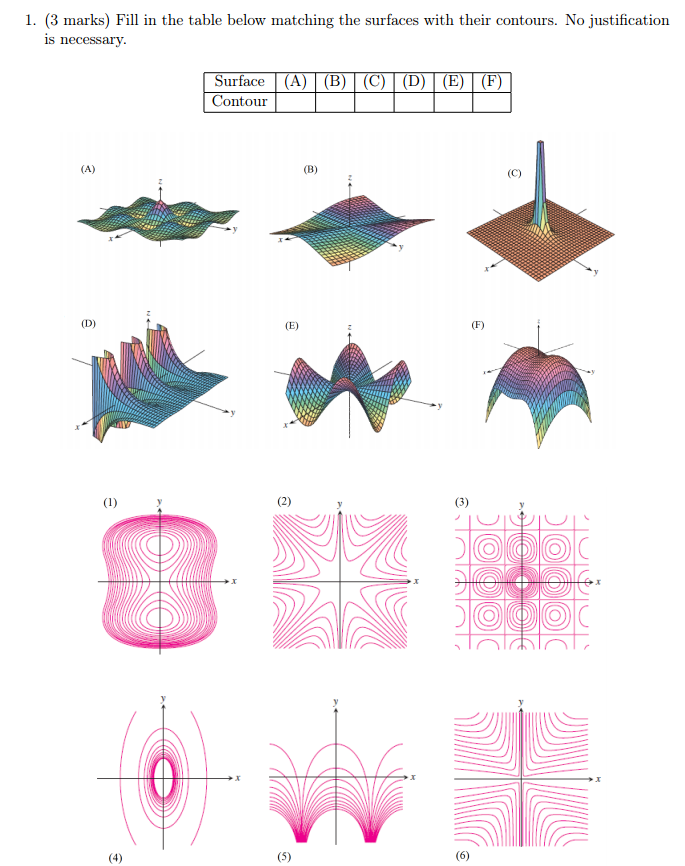 Solved 1. (3 marks) Fill in the table below matching the | Chegg.com