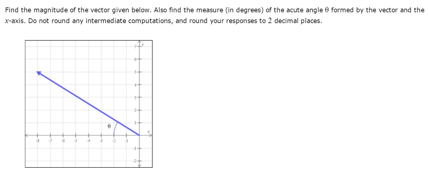 Solved Find the magnitude of the vector given below. Also | Chegg.com