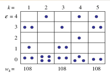 Solved A system consisting of five indistinguishable | Chegg.com