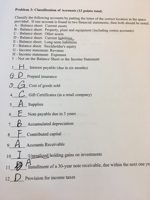 Solved Classification or Accounts (12 points total) | Chegg.com