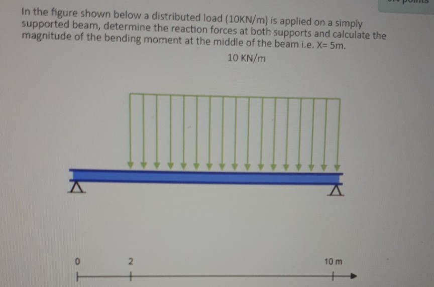 Solved In the figure shown below a distributed load (10KN/m) | Chegg.com
