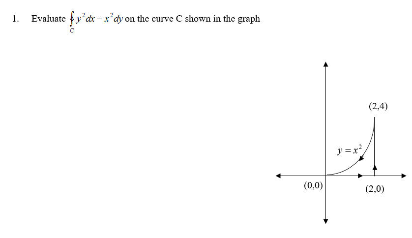 Solved Evaluate integral_C y^2 dx - x^2 dy on the curve C | Chegg.com