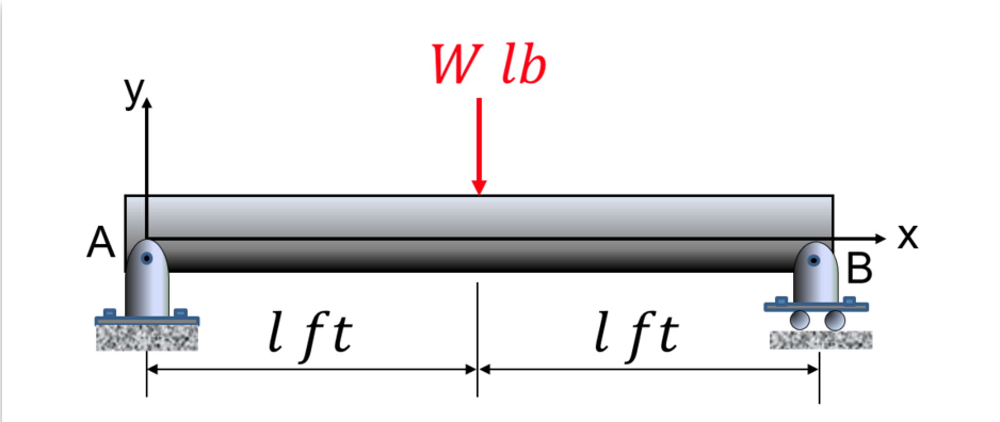 Solved For the beam shown, draw the reactions at supports A | Chegg.com