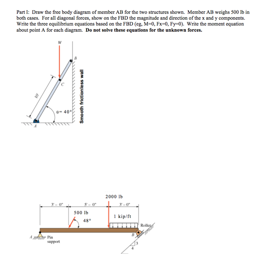 Solved Part I: Draw the free body diagram of member AB for | Chegg.com