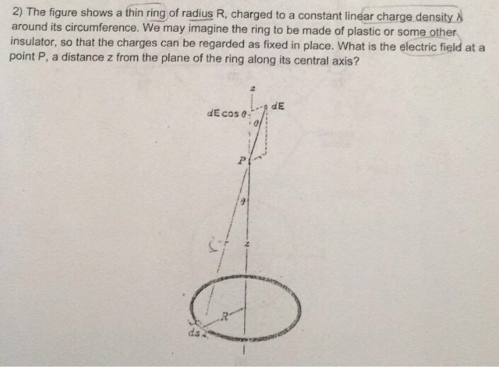 Solved The figure shows a thin ring of radius R, charged to | Chegg.com