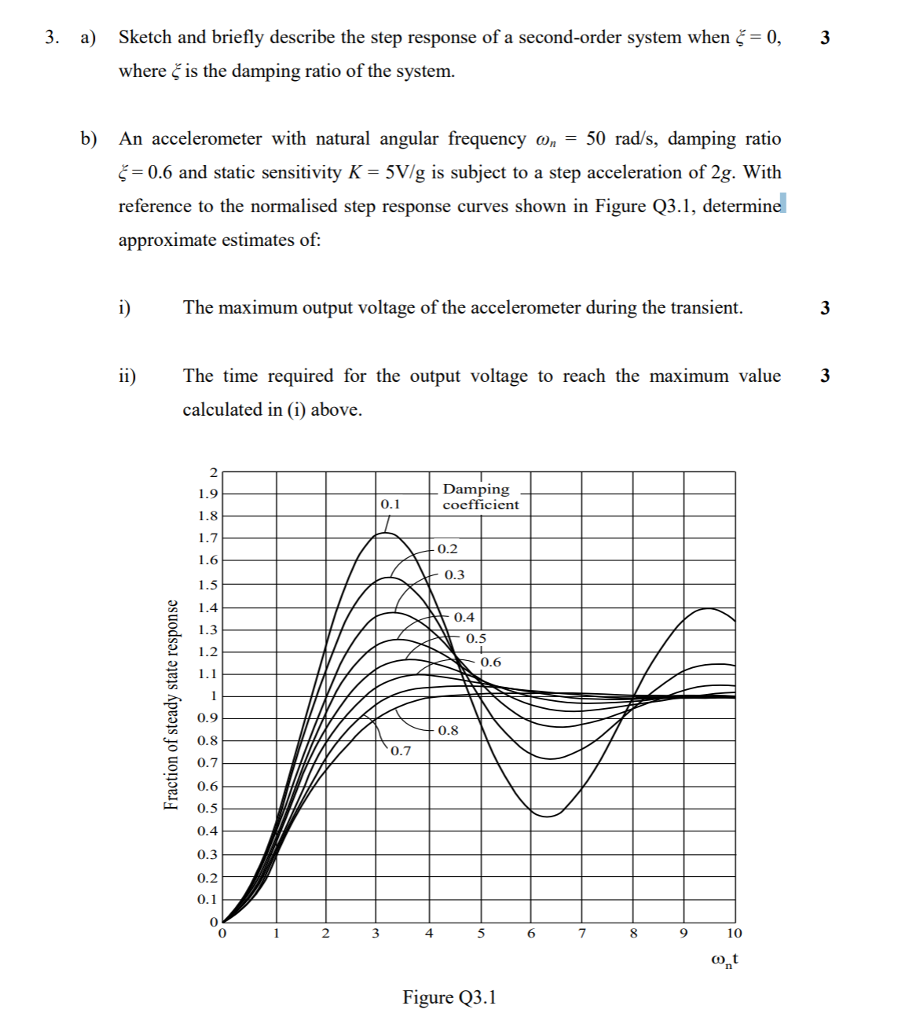 Solved 3. a) Sketch and briefly describe the step response | Chegg.com