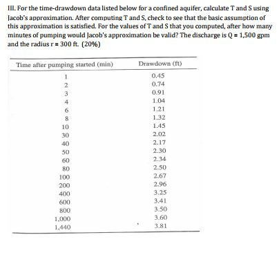 Solved IIl. For the time-drawdown data listed below for a | Chegg.com