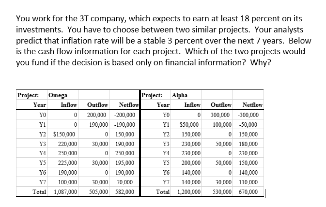 You work for the 3T company, which expects to earn at | Chegg.com