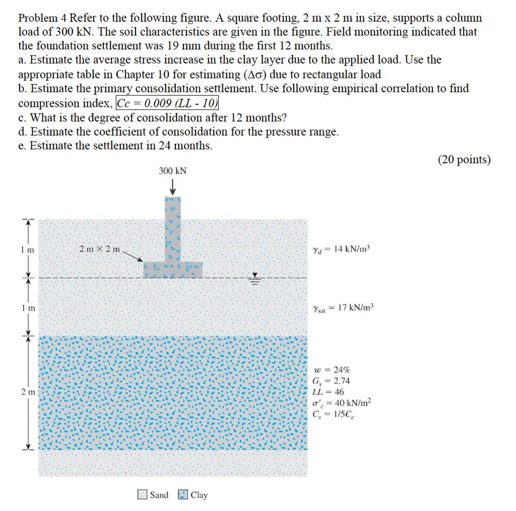 Solved Problem 4 Refer to the following figure. A square | Chegg.com