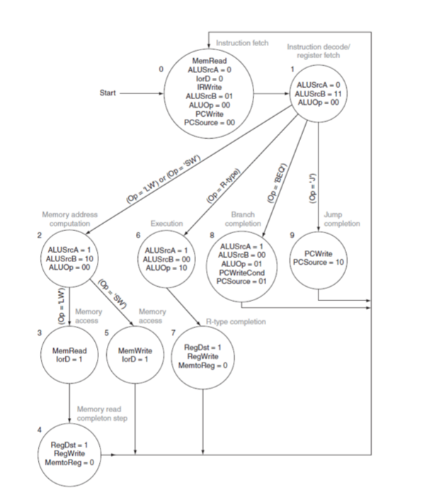 ‘MOVZ’. Below is the syntax. The instruction below | Chegg.com
