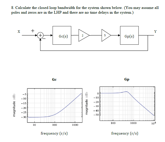 Solved 8. Calculate the closed loop bandwidth for the system | Chegg.com