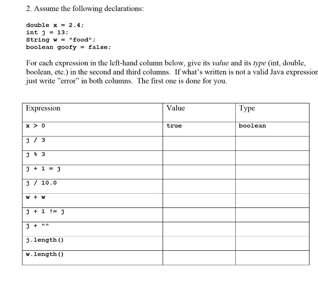 Solved Assume the following declarations double x 2.4; int j | Chegg.com