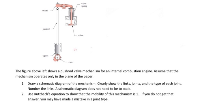 Solved The figure above left shows a pushrod valve | Chegg.com