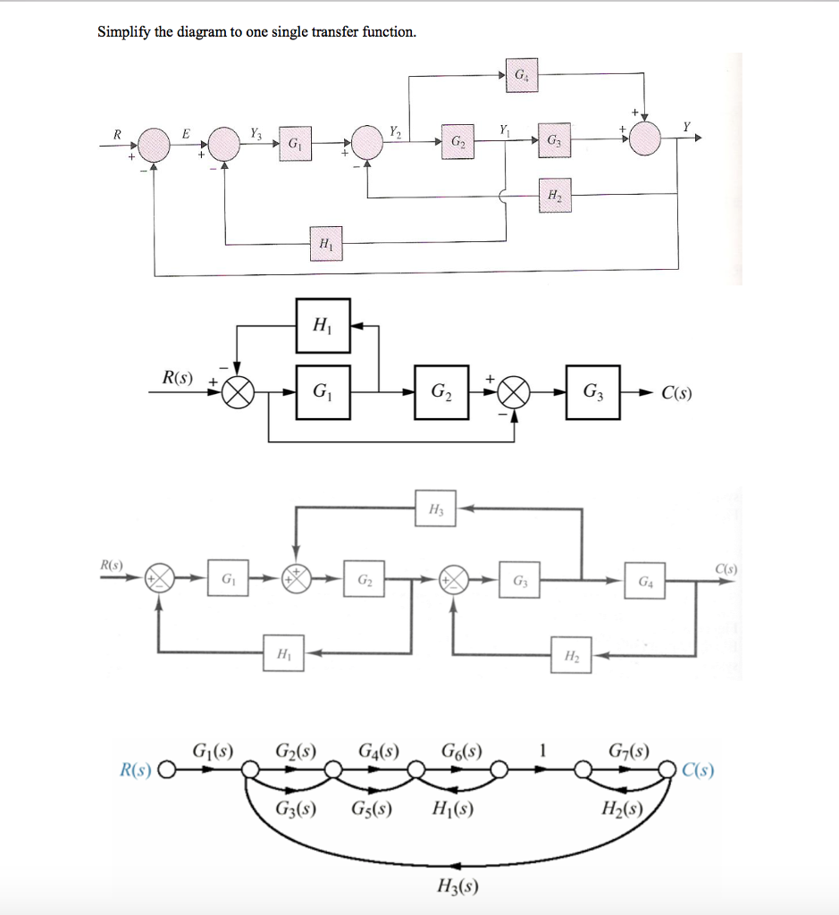 Solved Simplify the diagram to one single transfer function. | Chegg.com