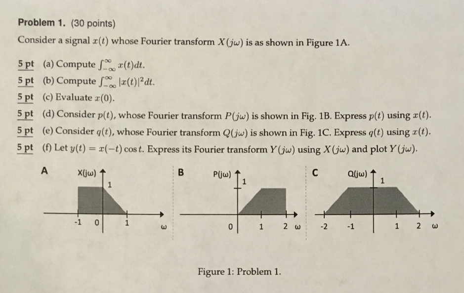 Solved Problem 1. (30 points) Consider a signal r(t) whose | Chegg.com