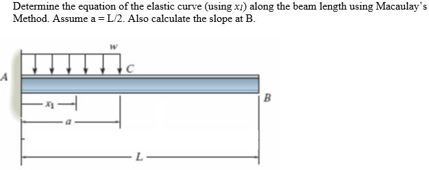 Solved: Determine The Equation Of The Elastic Curve (using... | Chegg.com