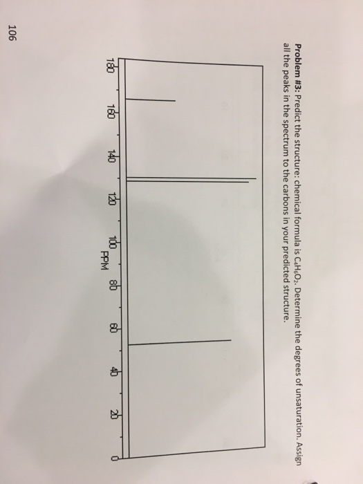 Predict the structure: chemical formula is C_4H_6O_2. | Chegg.com