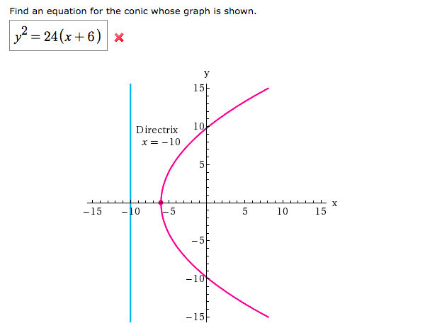 Solved Find an equation for the conic whose graph is shown. | Chegg.com
