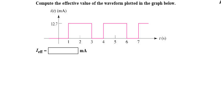 Solved Compute the effective value of the waveform plotted | Chegg.com