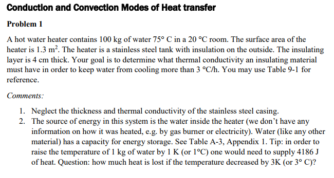 Solved Conductlon and Convection Modes of Heat transfer | Chegg.com