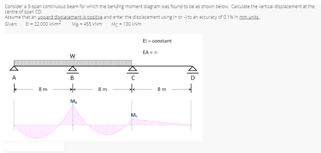 Solved Consider a 3-span continuous beam for which the | Chegg.com