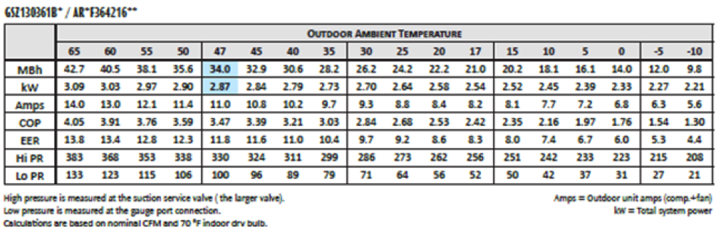 Solved GS1 1303618" / AR·B64216". -5 10 MBh 427 405 381 35.6 | Chegg.com