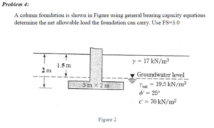 Solved Problem 4: A column foundation determine the net | Chegg.com