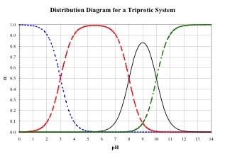 Solved Based on the following fractional composition diagram | Chegg.com