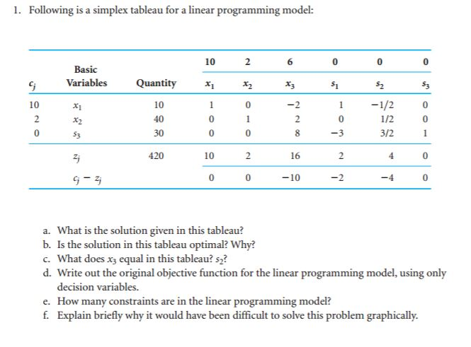 Solved Following is a simplex tableau for a linear | Chegg.com