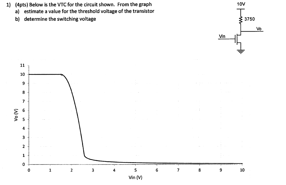 Solved 1) (4pts) Below is the VTC for the circuit shown. | Chegg.com
