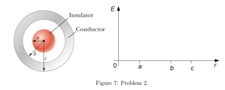 Solved A solid insulating sphere of radius a that carries | Chegg.com