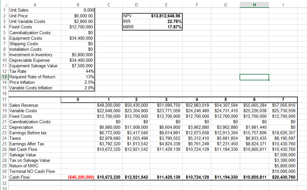 Solved I was given a capital budgeting case and have created | Chegg.com