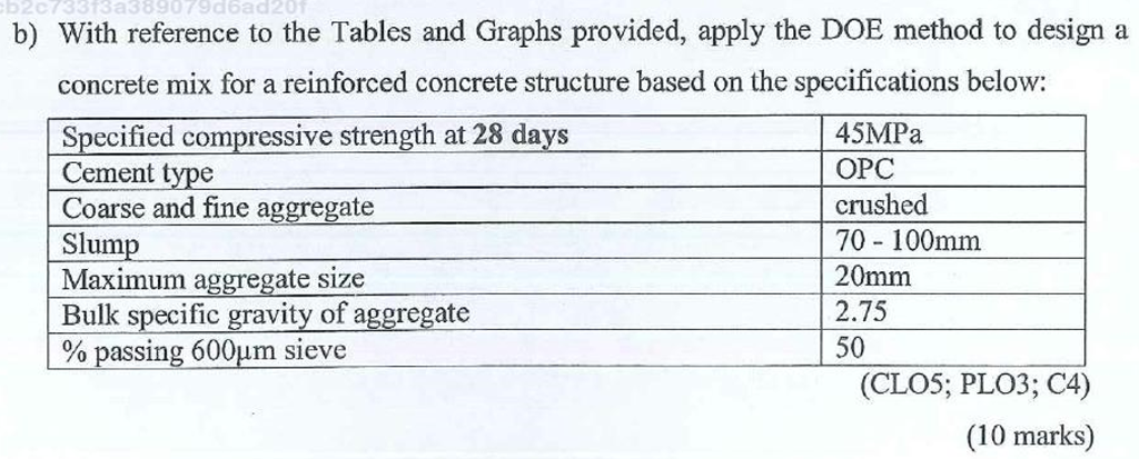 Solved With reference to the Tables and Graphs provided, | Chegg.com