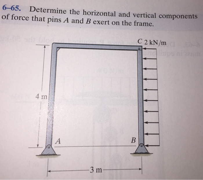 Solved Determine the horizontal and vertical components of | Chegg.com