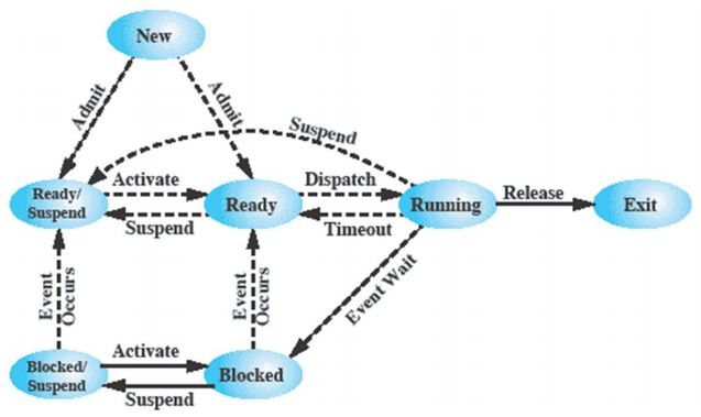 Solved Here's how it works: From the Seven-State Process | Chegg.com