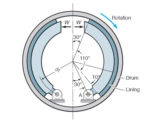 Solved The figure below shows a long-shoe, internal | Chegg.com