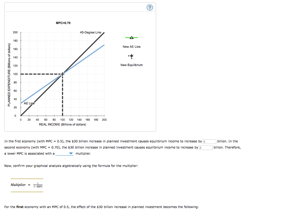 Solved 7. The multiplier and the MPC Consider two closed | Chegg.com