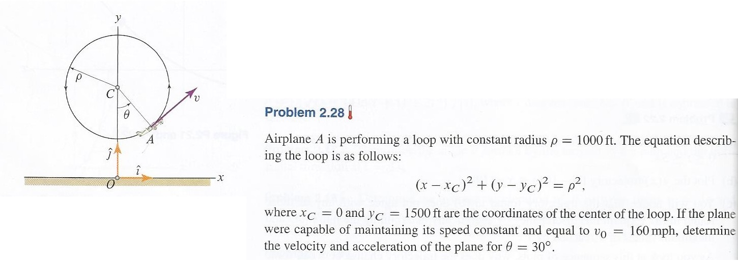 Solved airplane a is performing a loop with constant radius | Chegg.com