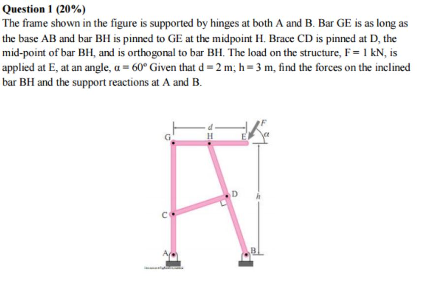 Solved The frame shown in the figure is supported by hinges | Chegg.com