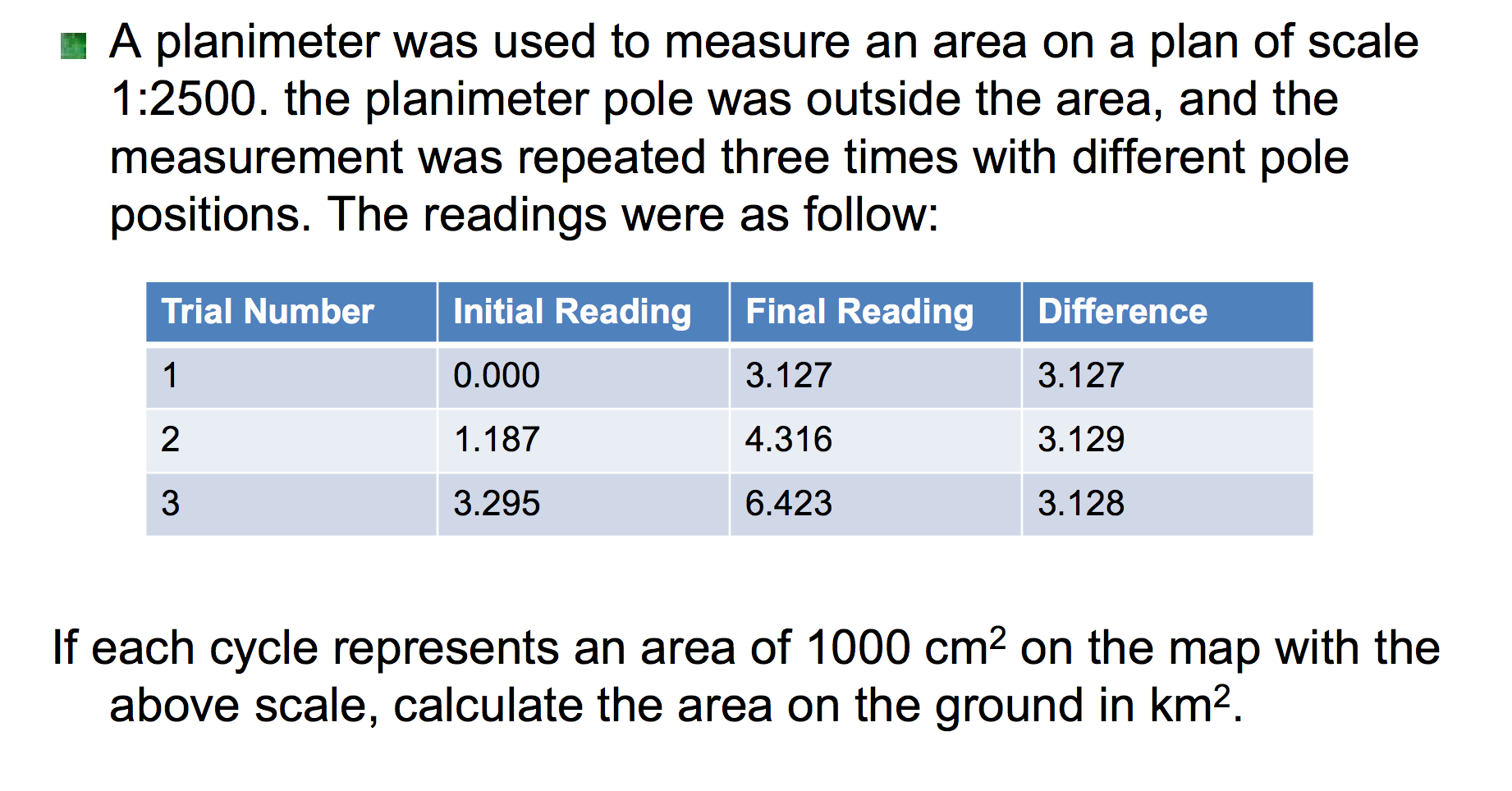 A planimeter was used to measure an area on a plan of | Chegg.com