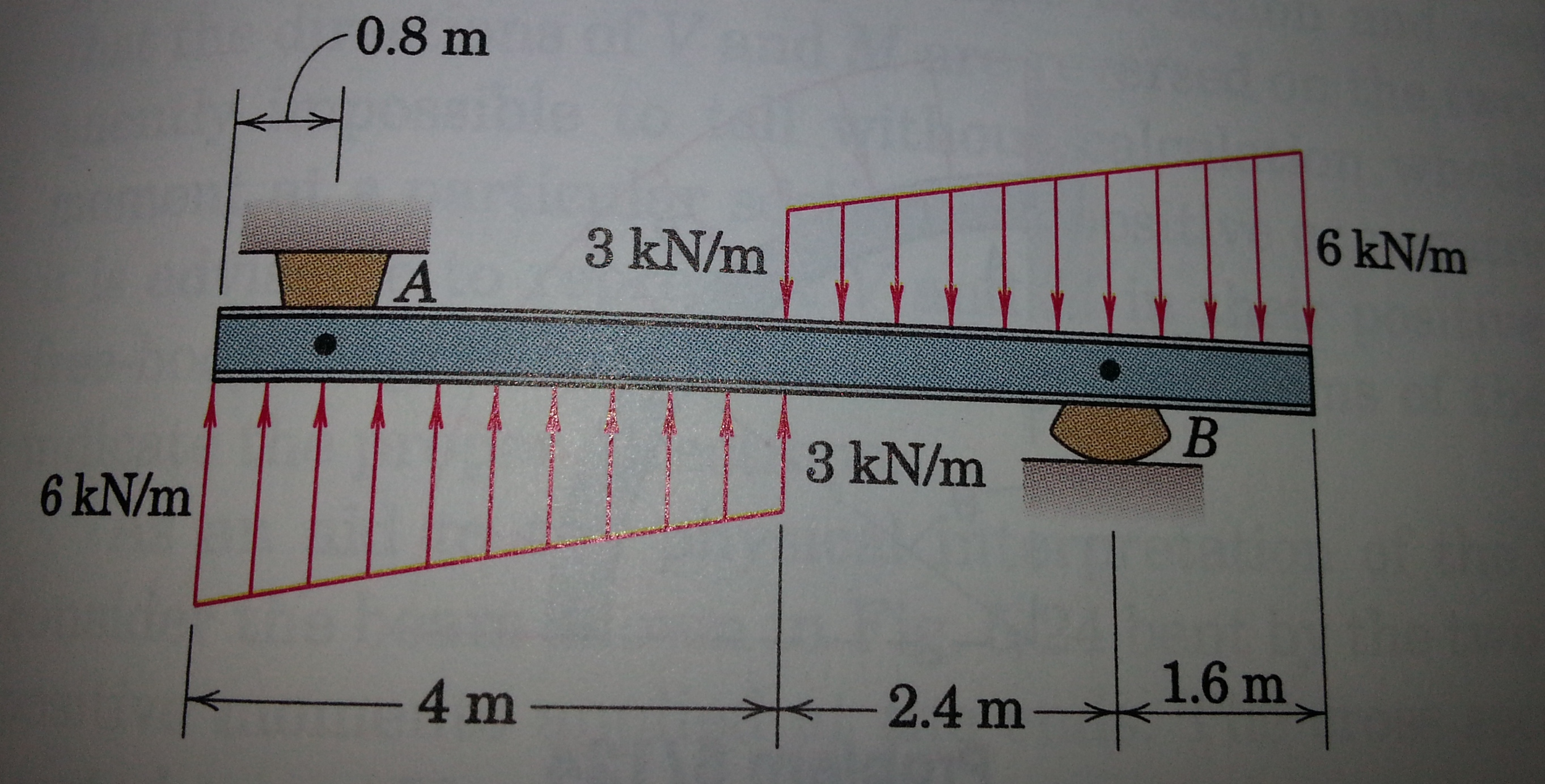 Solved Calculate the support reactions at A and B for the | Chegg.com