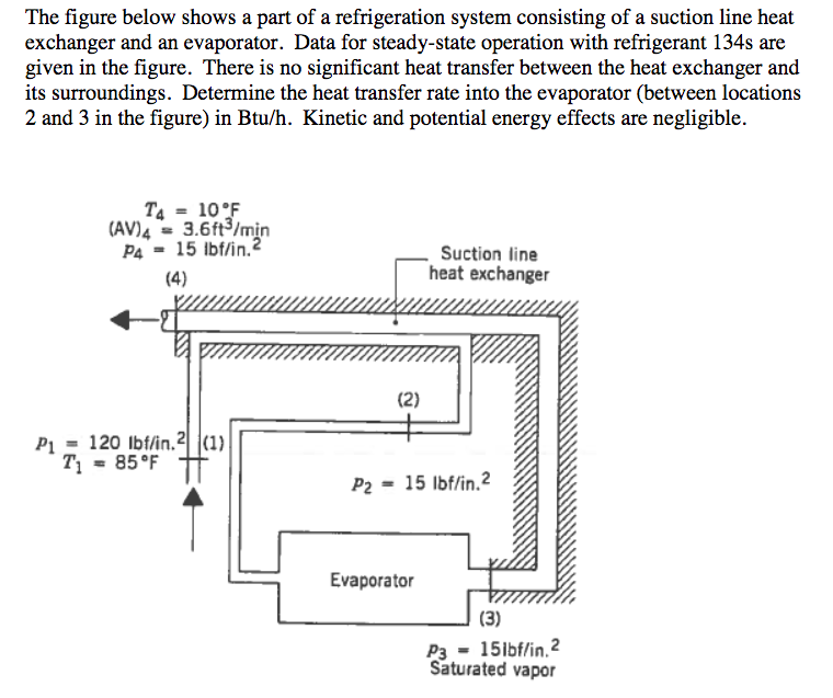 The figure below shows a part of a refrigeration | Chegg.com