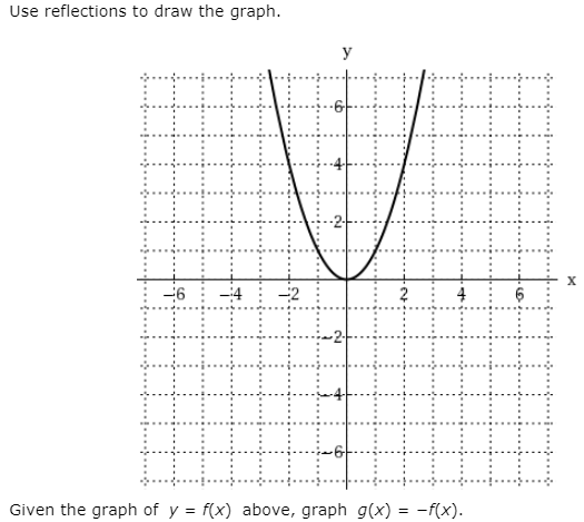 Solved Use reflections to draw the graph. -64: -2 Given the | Chegg.com