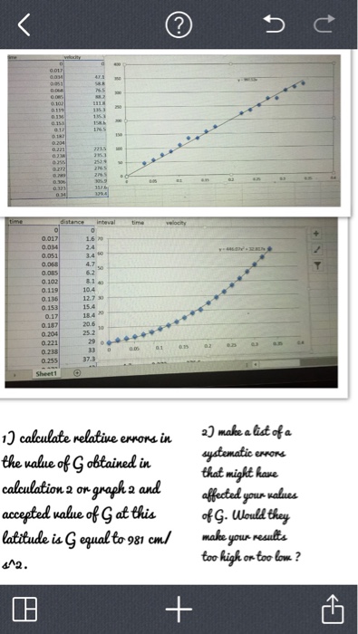 Calculate relation errors in the value of G obtained | Chegg.com