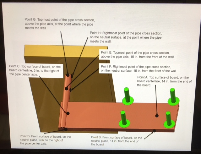 Solved Point G: Topmost point of the pipe cross section, | Chegg.com