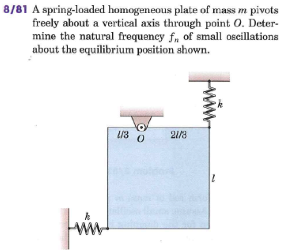 Solved A spring-loaded homogeneous plate of mass m pivots | Chegg.com