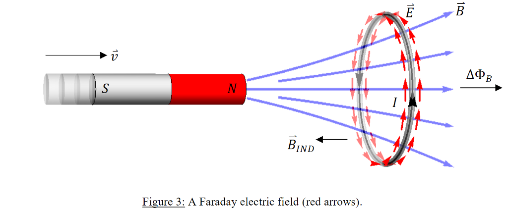 Solved Consider the situation where a magnet is dropped | Chegg.com