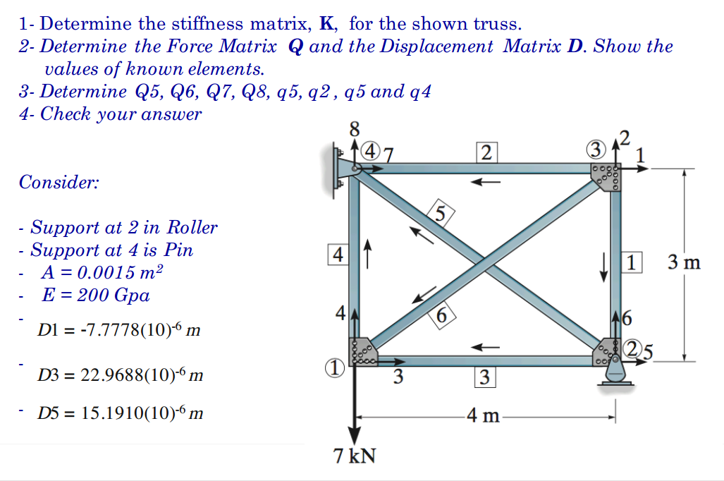 Solved Determine the stiffness matrix, K, for the shown | Chegg.com