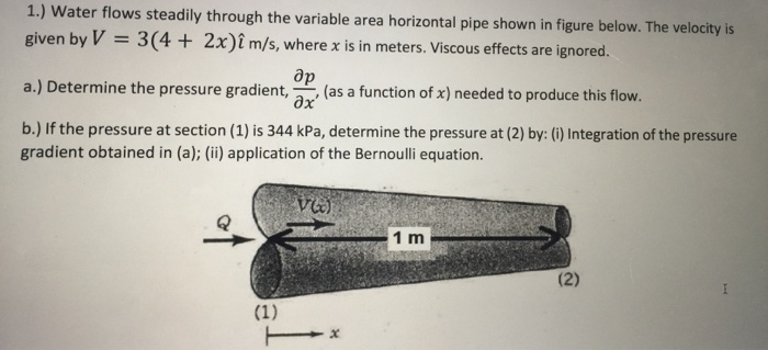 Solved Water flows steadily through the variable area | Chegg.com