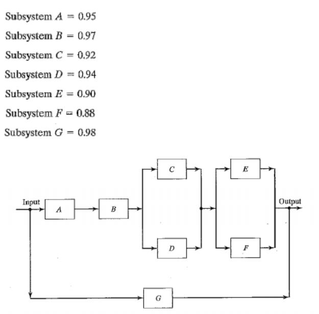Solved For the following reliability block diagram, | Chegg.com